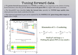 Tuning Pythia8,1: The Monash 2013 Tune | PPT