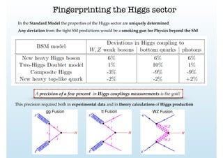 Probing electroweak symmetry breaking with Higgs pair production at the LHC | PPT