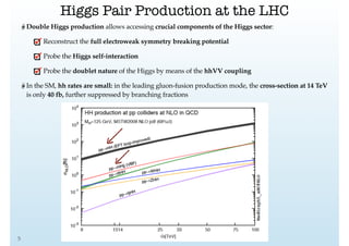 Probing electroweak symmetry breaking with Higgs pair production at the ...