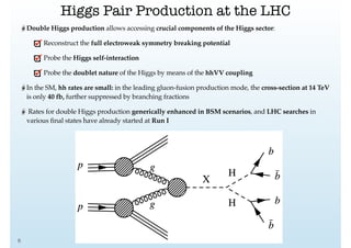 Probing electroweak symmetry breaking with Higgs pair production at the ...