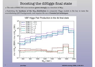 Pinning down the hhVV coupling from Higgs boson pair production in vector-boson fusion | PDF