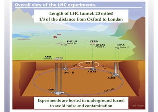 Particle Physics, CERN and the Large Hadron Collider | PDF