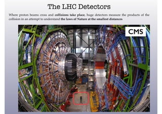 Particle Physics, CERN and the Large Hadron Collider | PDF