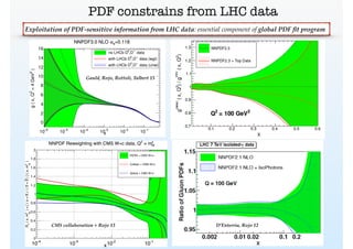 Neural Network Fits of Parton Distributions | PDF