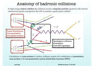 Parton distributions in the LHC precision era | PDF