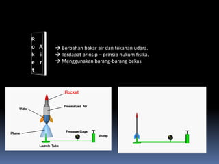 Roket air | PPT