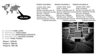 ROKKO HOUSINGNFXNFNFGGNSGFGVBDV PPT.pptx