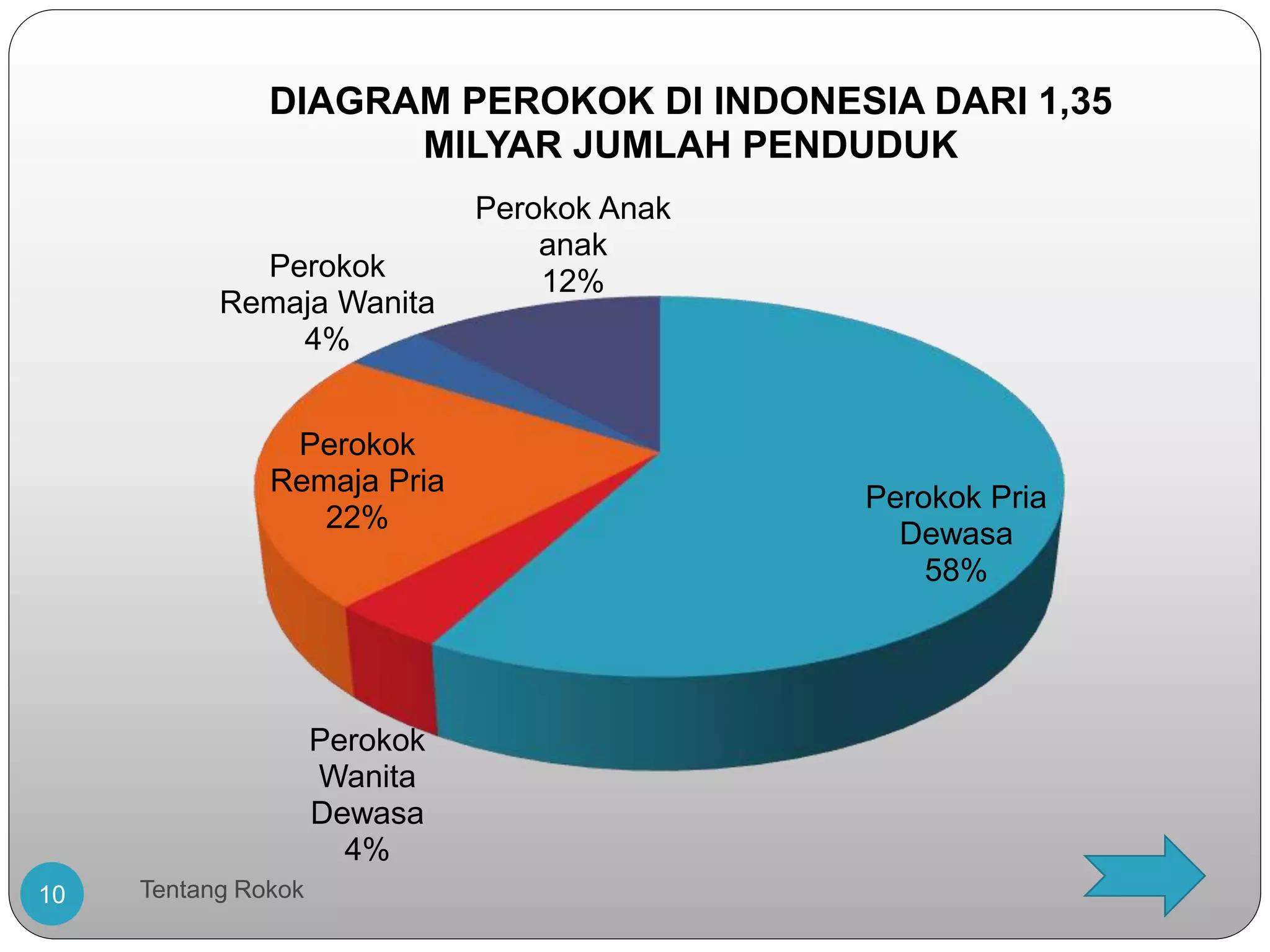 Presentasi Rokok | PPTX