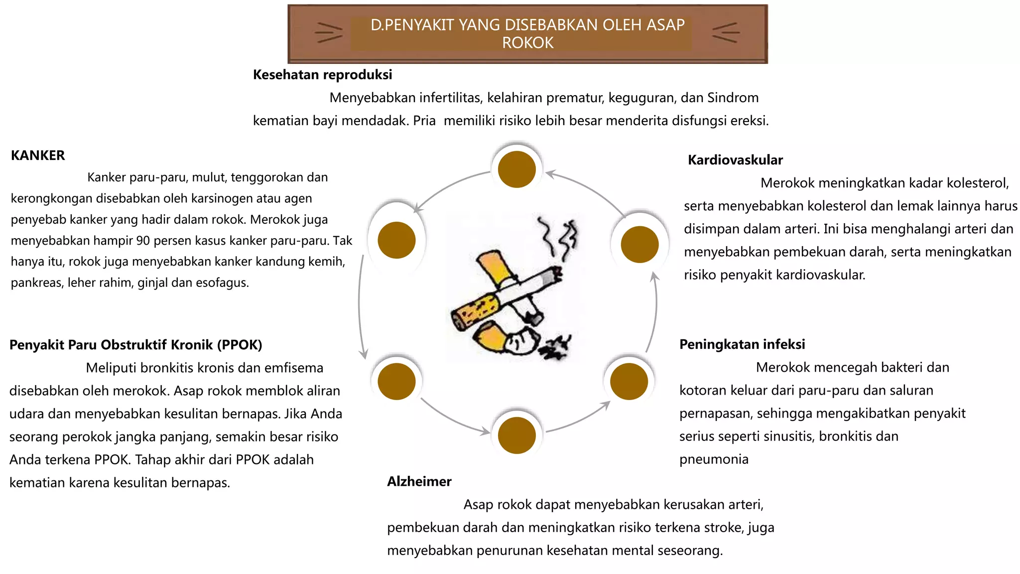 BAHAYA ASAP ROKOK | PPTX