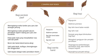 BAHAYA ASAP ROKOK | PPTX