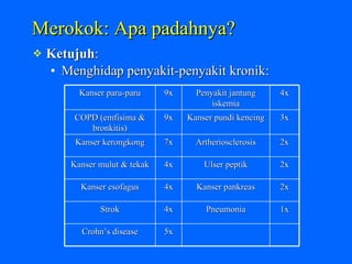 Rokok dan ketagihan | PPT