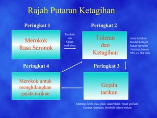 Rokok dan ketagihan | PPT