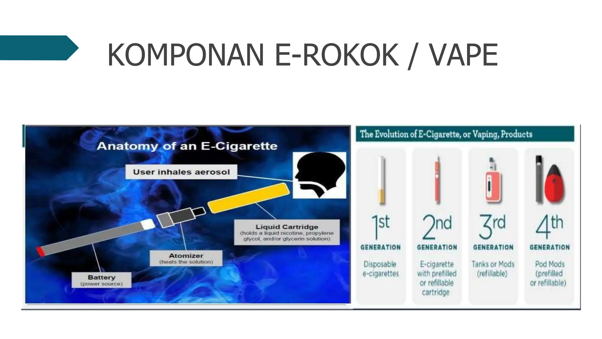 Rokok dan vape | kesan-kesan vape elektronik | PPTX