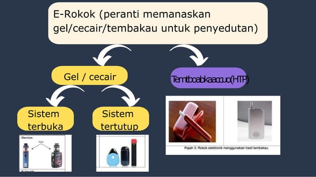 Rokok dan vape | kesan-kesan vape elektronik | PPTX