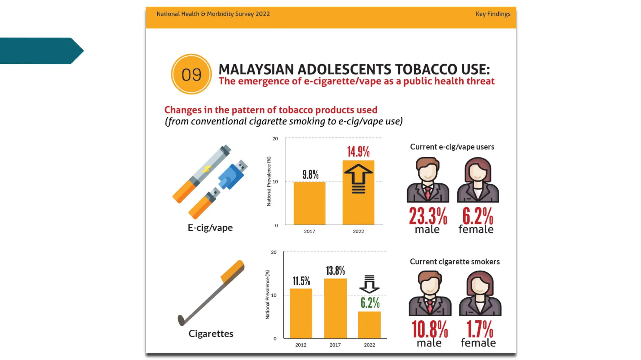 Rokok dan vape (KPM).pdf Larangan merokok dan vape dis ekolah serta ...