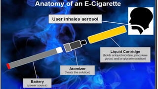 Kesan rokok elektronik kepada kesinatan kita | PPT