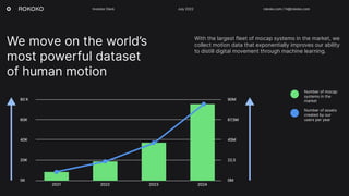 Rokoko pitch deck: $80M motion capture tech | PDF