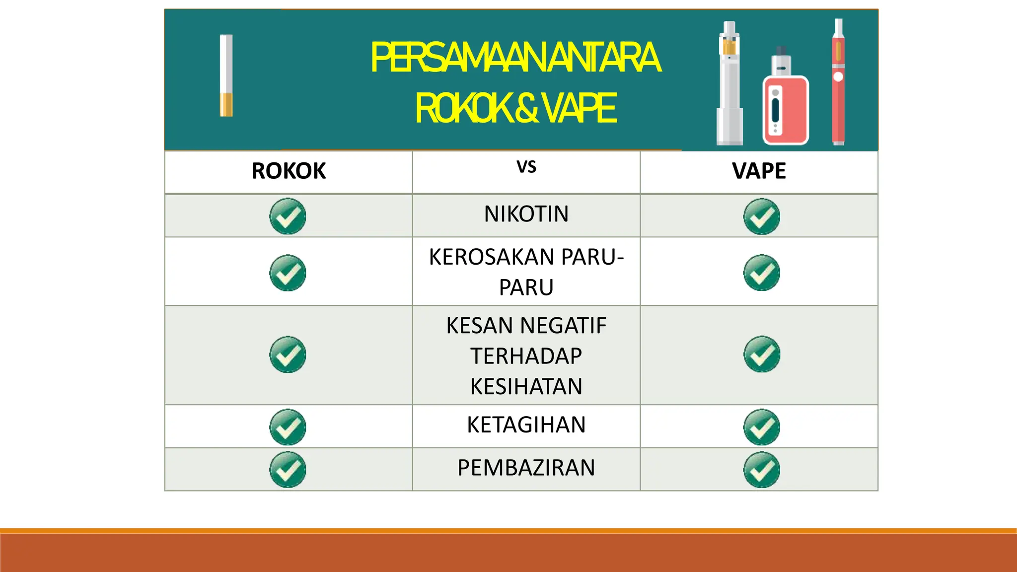 ROKOK & VAPE.pptx Kesedaran keburukan penyalahgunaan bahan terlarang | PPTX