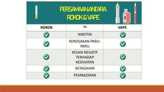 ROKOK & VAPE.pptx Kesedaran keburukan penyalahgunaan bahan terlarang | PPTX