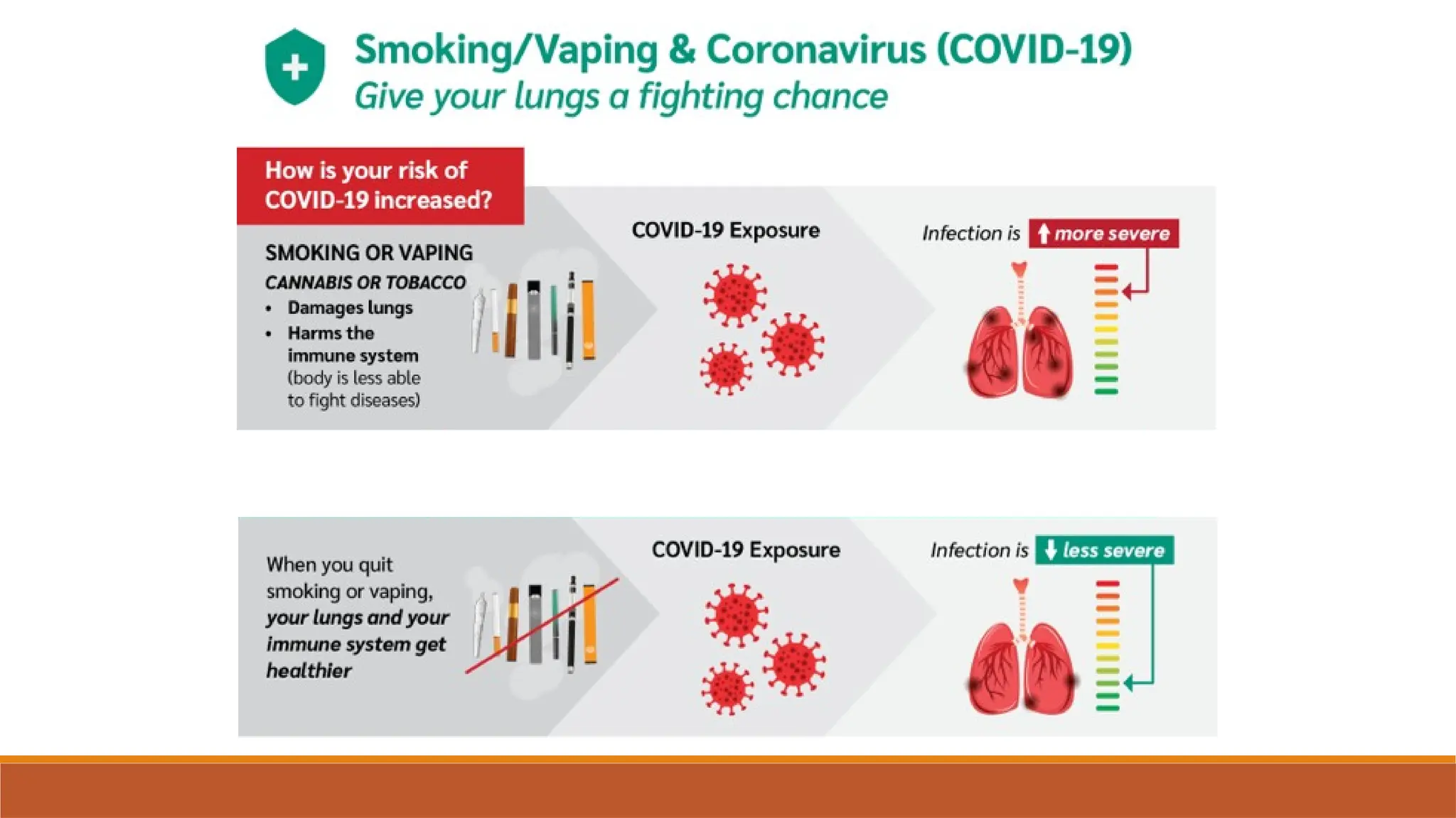 ROKOK & VAPE DAN KEHIDUPAN MANUSIA AMAT BERMAKNA | PPTX