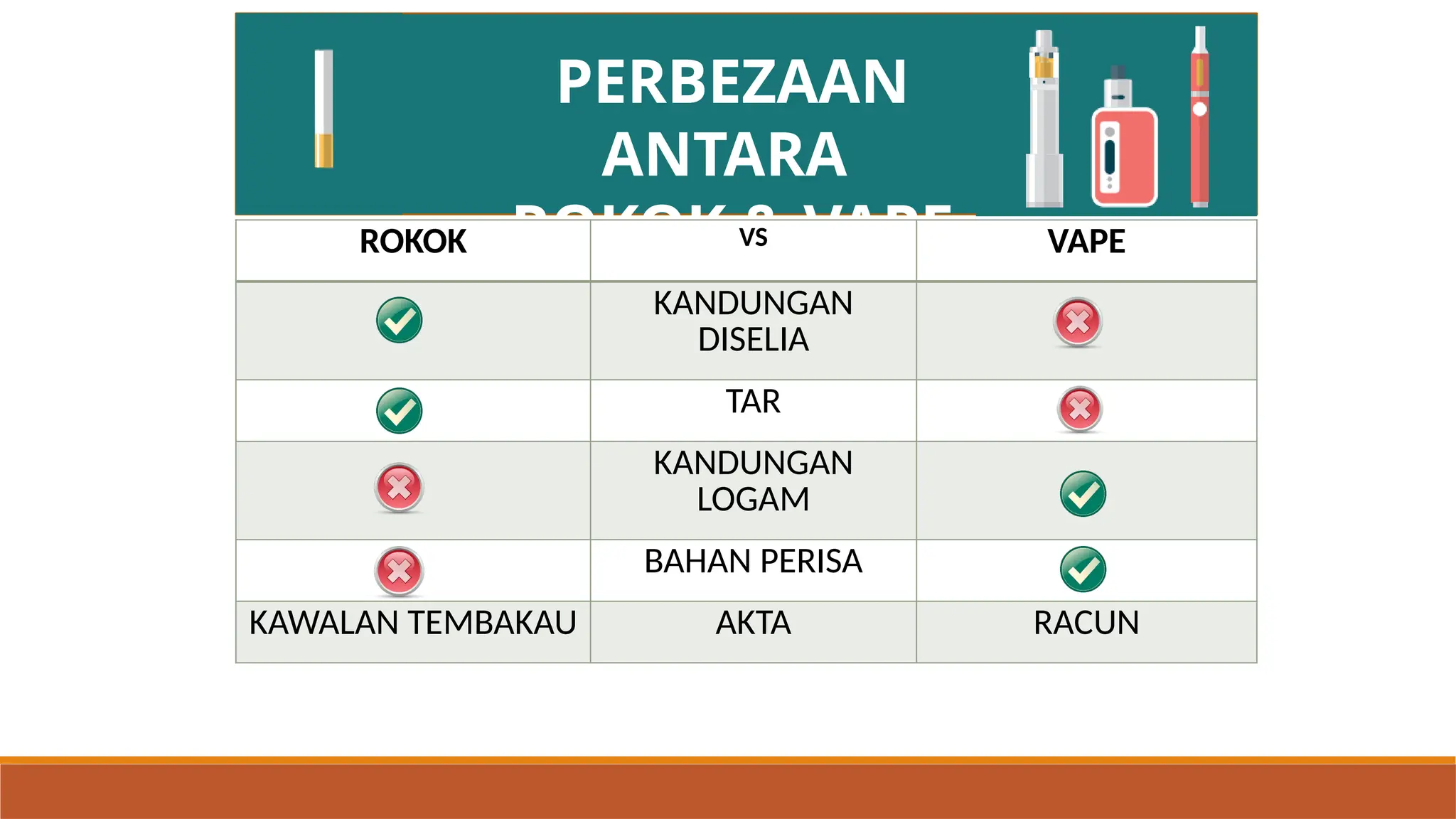 ROKOK & VAPE DAN KEHIDUPAN MANUSIA AMAT BERMAKNA | PPTX