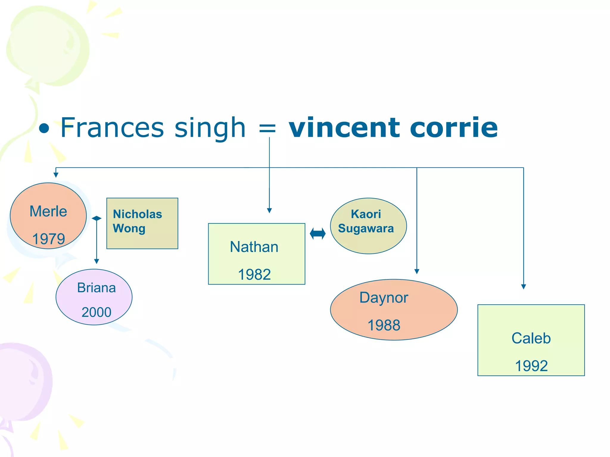 Roko Tupou Veiogo(Amended) | PPT