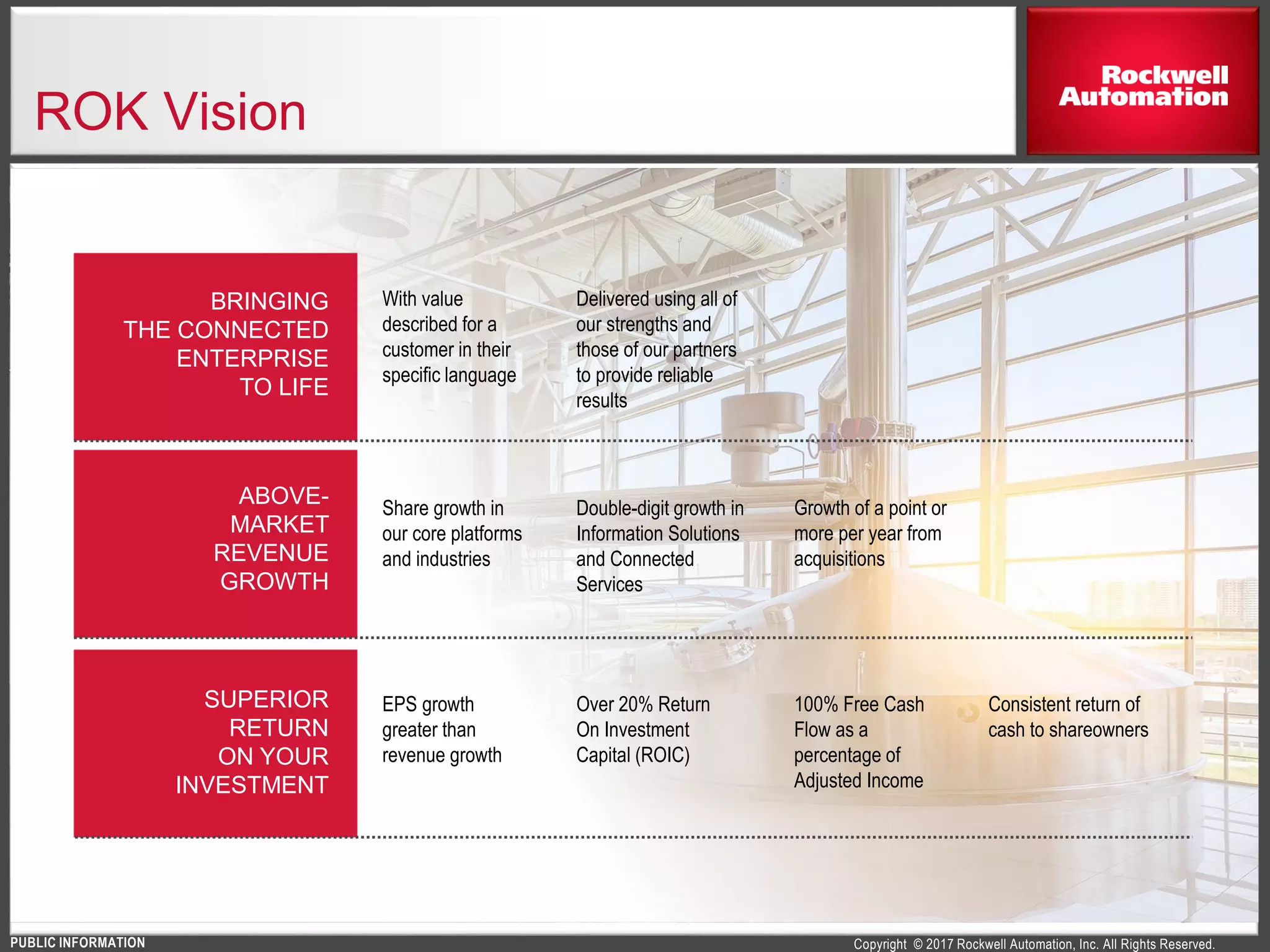 Rockwell Automation Company Overview February 2017 | PDF | Operating ...