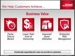 Rockwell Automation Company Overview February 2017 | PDF | Operating ...