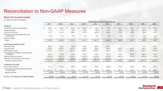 Rok overview 2018 august d sv3 | PPT
