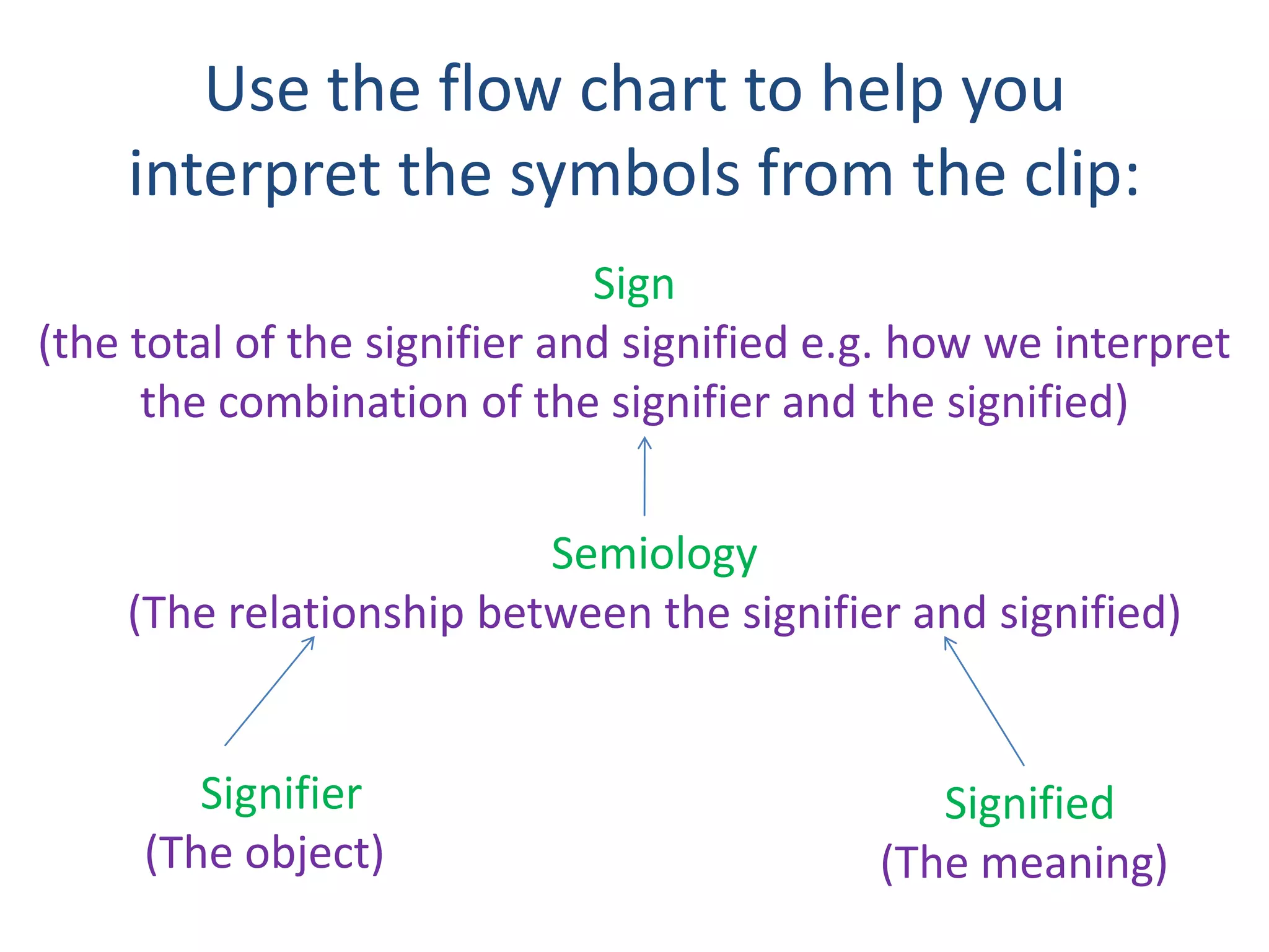 Roland barthes | PPTX