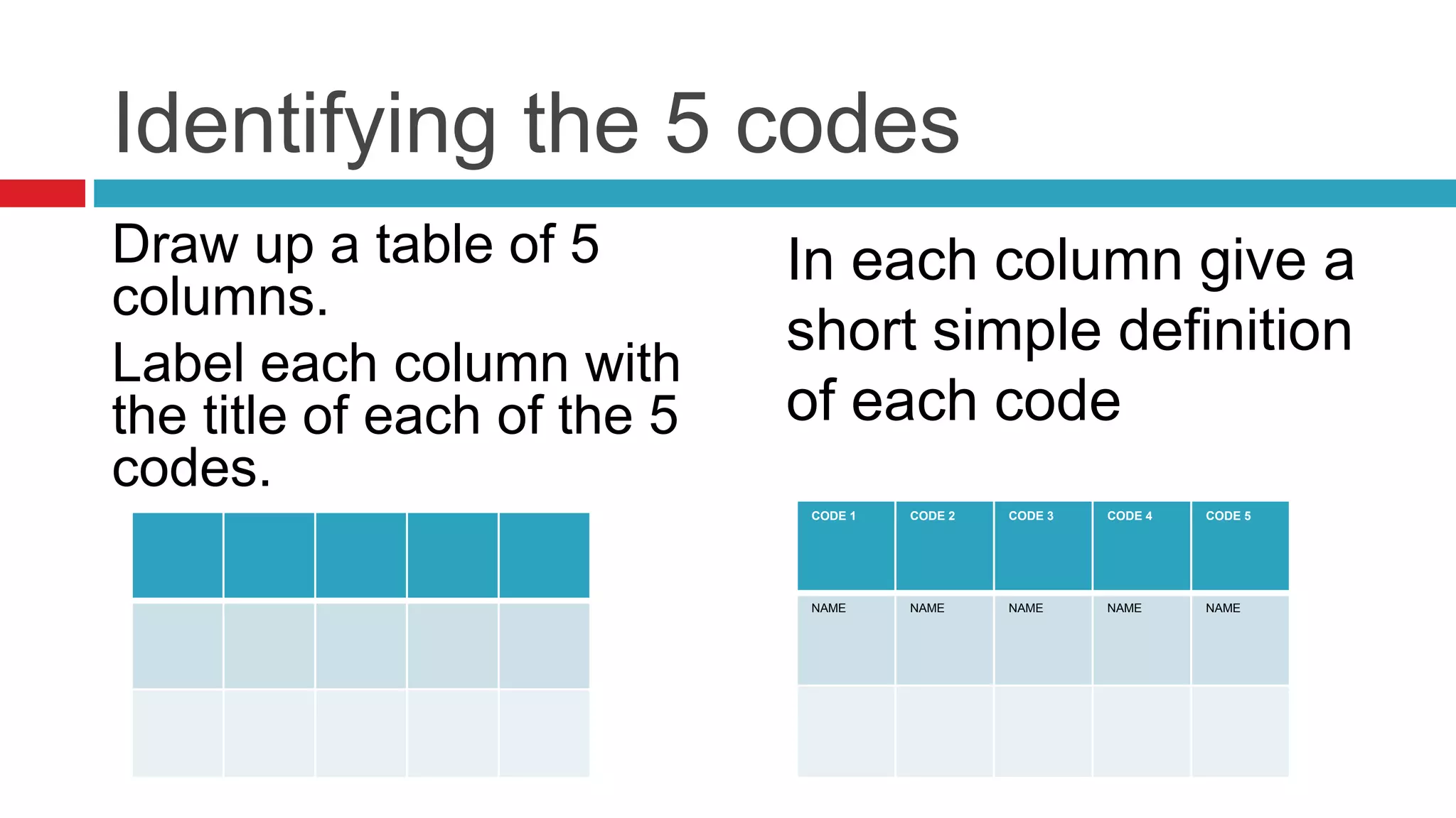 Roland barthes’s semiotic codes | PPTX