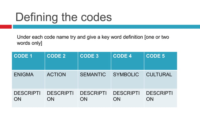 Roland barthes’s semiotic codes | PPT