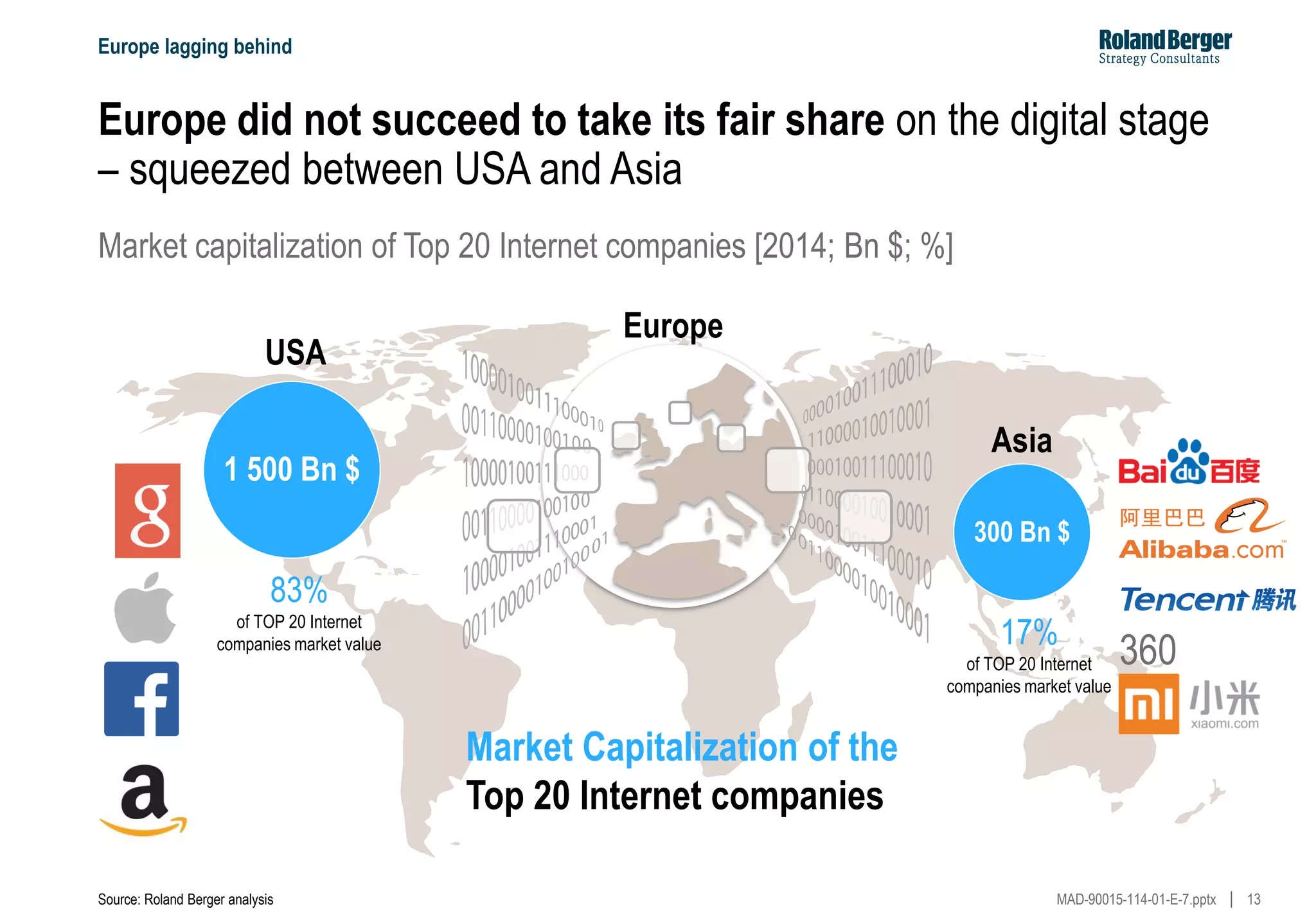 Light Footprint Management in a VUCA World - | PDF
