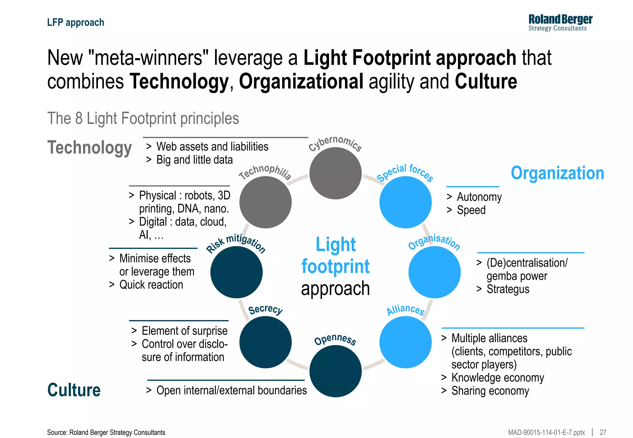 Light Footprint Management in a VUCA World - | PDF