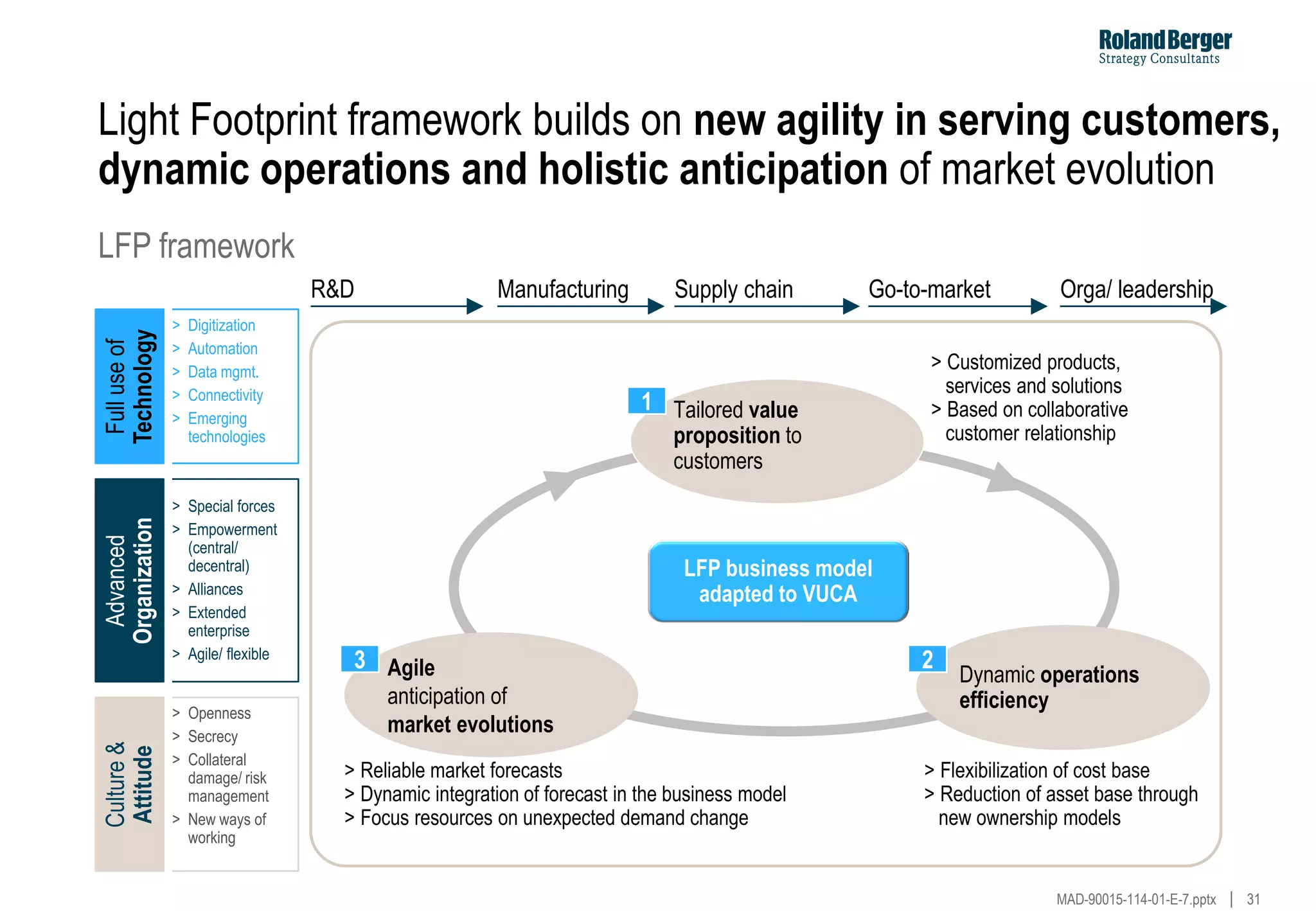 Light Footprint Management in a VUCA World - | PDF