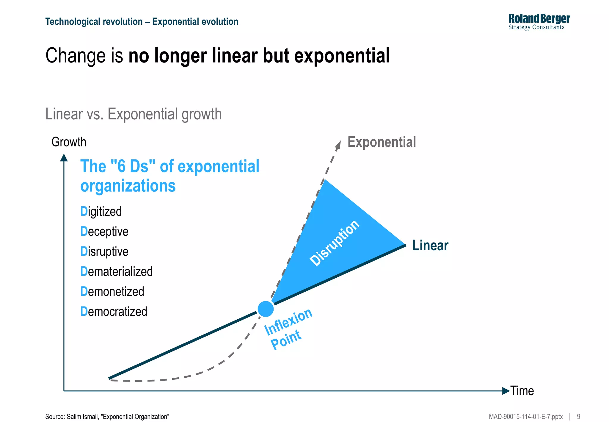 Light Footprint Management in a VUCA World - | PDF