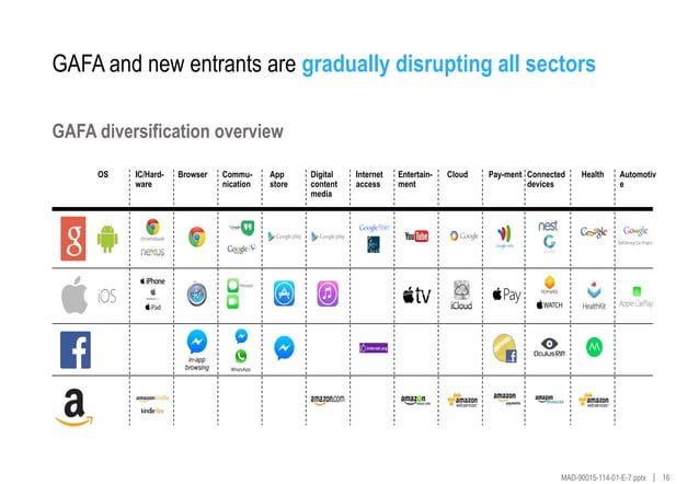 Light Footprint Management in a VUCA World - | PDF