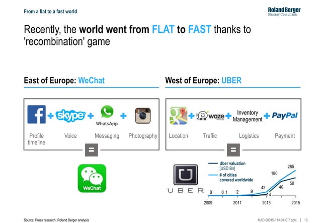 Light Footprint Management in a VUCA World - | PDF