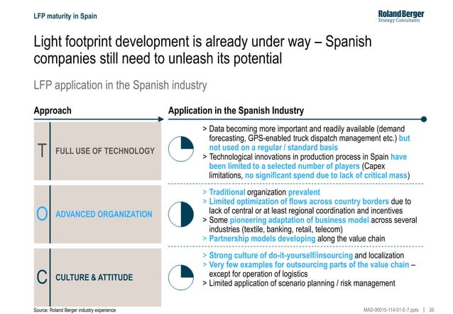 Light Footprint Management in a VUCA World - | PDF