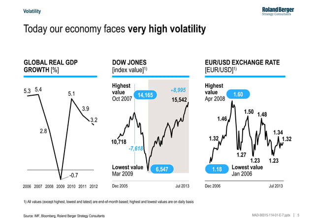 Light Footprint Management in a VUCA World - | PDF