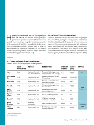 roland_berger_hydrogen_the_future_fuel_for_aviation.pdf