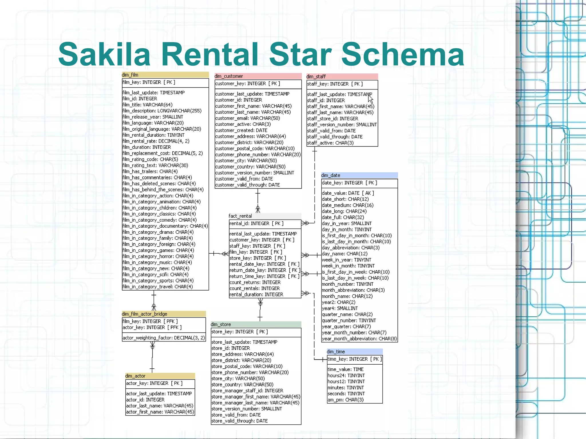 Roland bouman modern_data_warehouse_architectures_data_vault_and_anchor_modelling | PDF ...