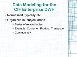 Roland bouman modern_data_warehouse_architectures_data_vault_and_anchor ...