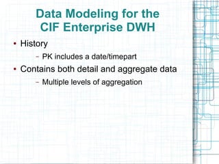 Roland bouman modern_data_warehouse_architectures_data_vault_and_anchor_modelling | PDF ...