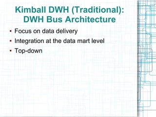 Roland bouman modern_data_warehouse_architectures_data_vault_and_anchor_modelling | PDF ...