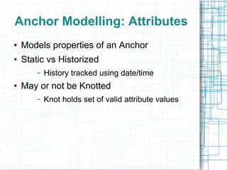 Roland bouman modern_data_warehouse_architectures_data_vault_and_anchor ...