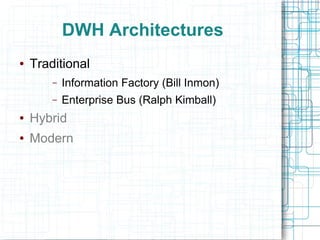 Roland bouman modern_data_warehouse_architectures_data_vault_and_anchor ...
