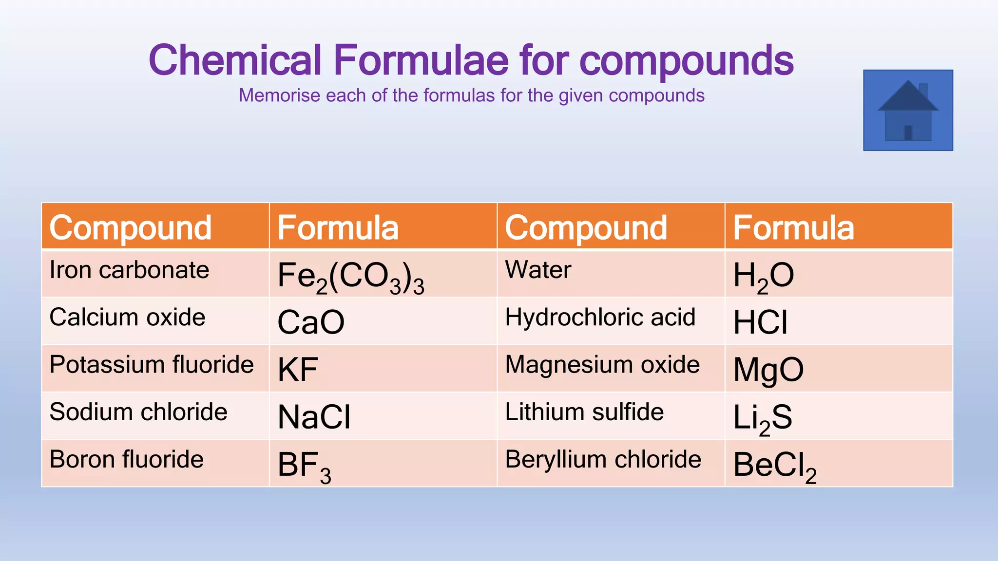 Rolandi Rautenbach- Grade 10 Chemistry | PPT