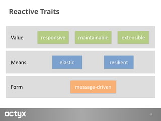Reactive Design Patterns by Dr.Roland Kuhn | PPT