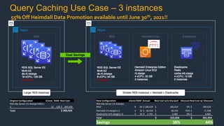 Reduce Amazon RDS Costs up to 50% with Proxies | PPTX | Cloud Computing | Internet